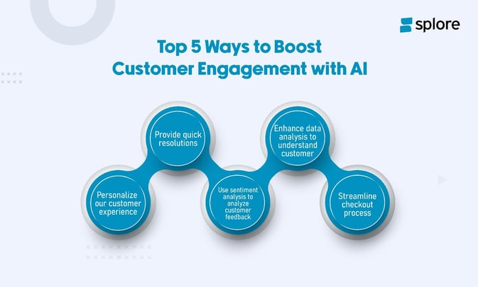 5 Ways to Use AI in Customer Engagement Solutions